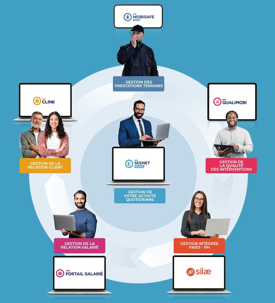 logiciel sécurité et Gardiennage - Seenet Sécurité I Senef